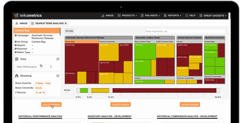 Sponsored Products Ad Management