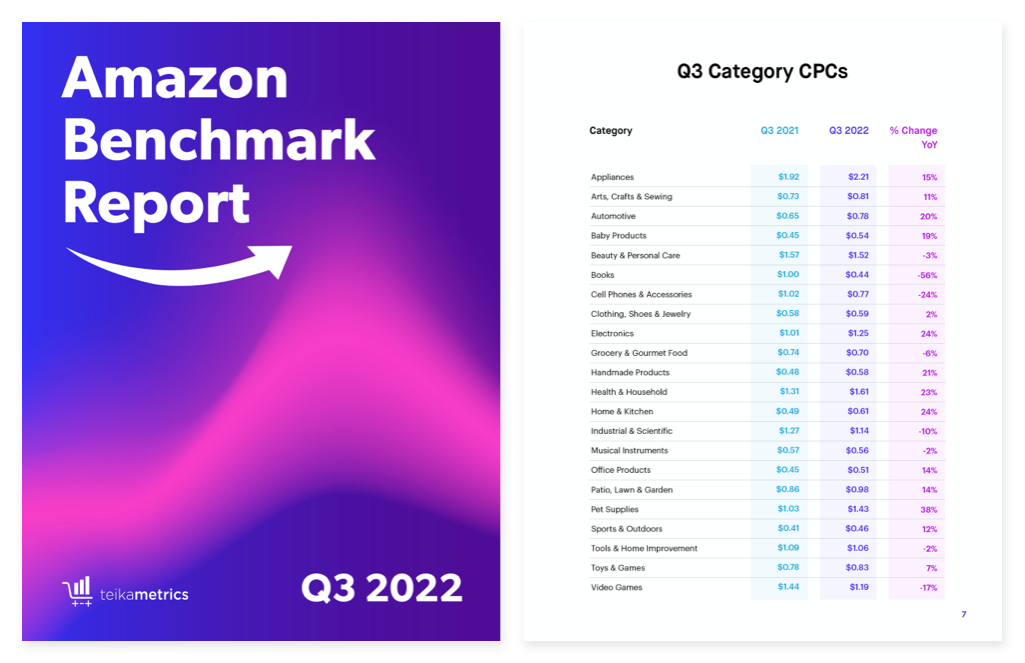 Amazon Q3 2022 Benchmark report