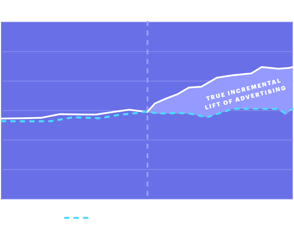 Request a Demo of Teikametrics Flywheel