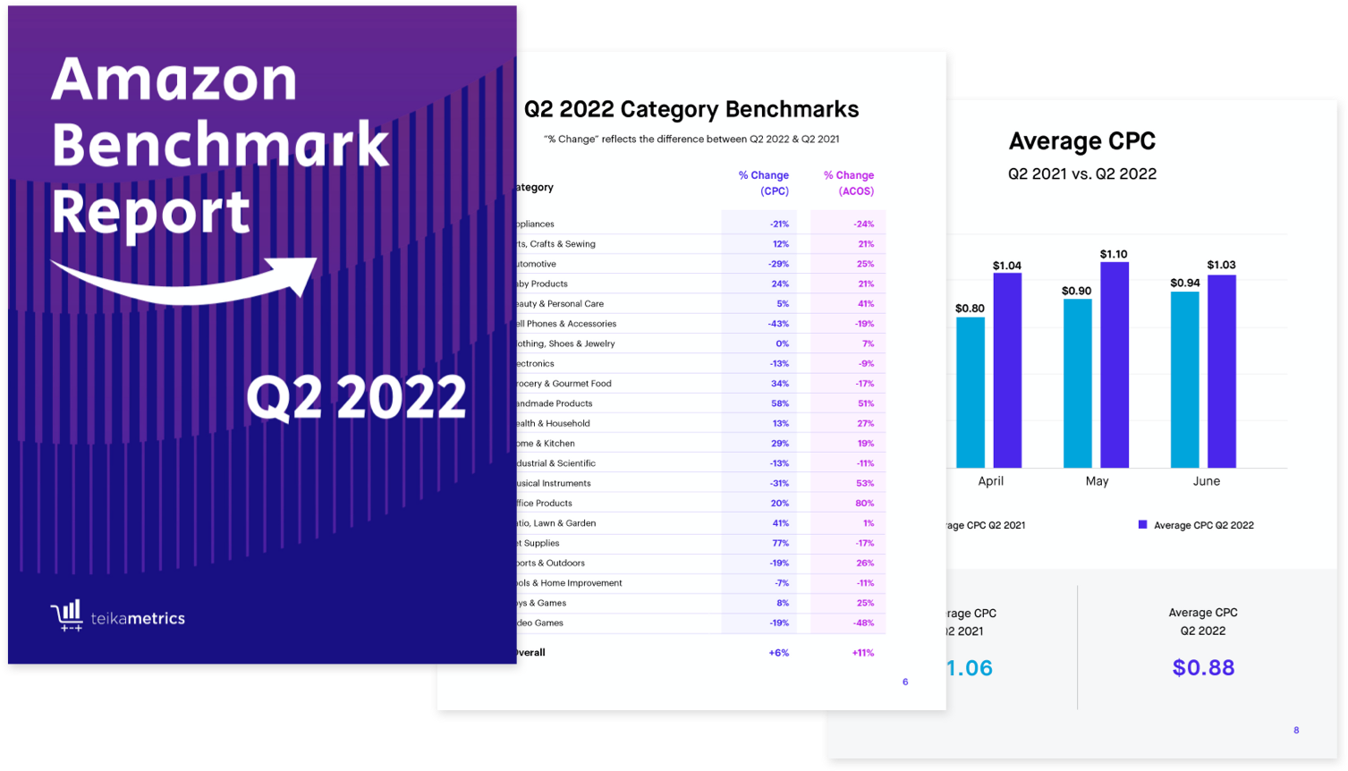 Amazon Q2 2022 Benchmark