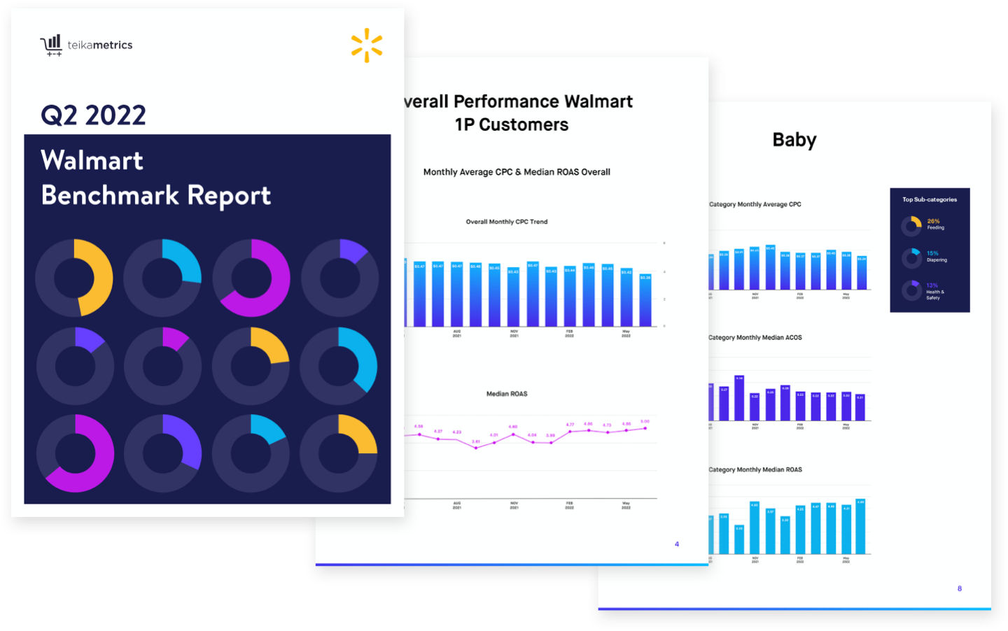 Walmart Q2 2022 Benchmark Report